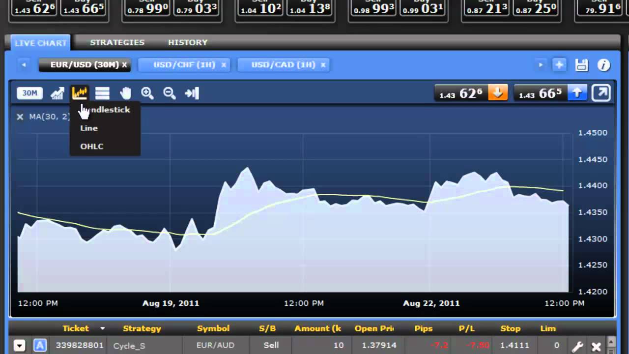 Live Charts - YouTube