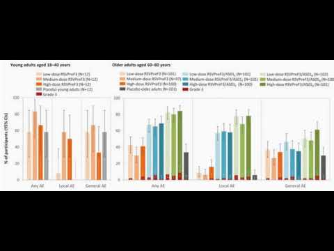 AREXVY RSVPreF3 OA Vaccine | GSK | RSV | ASO1 - YouTube
