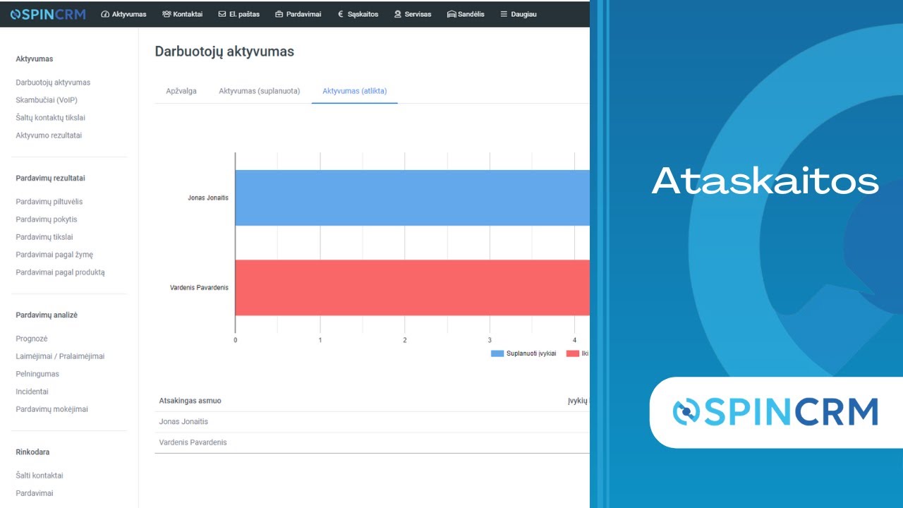 Ataskaitos | Spin CRM - YouTube