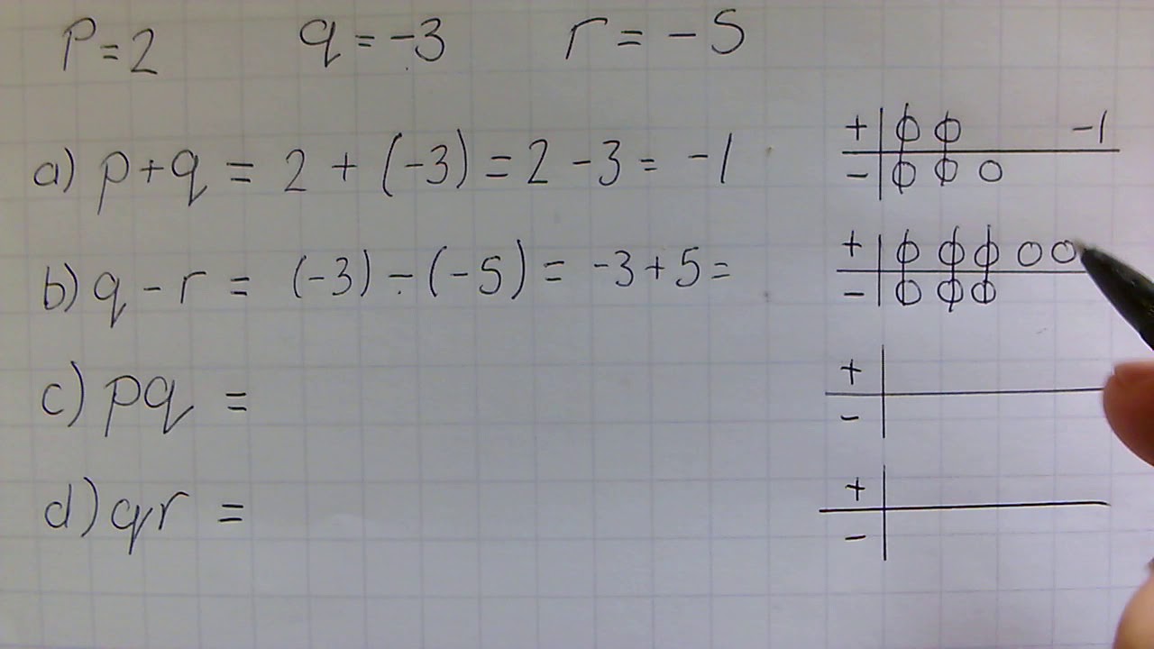 Substitution with negative values I - YouTube