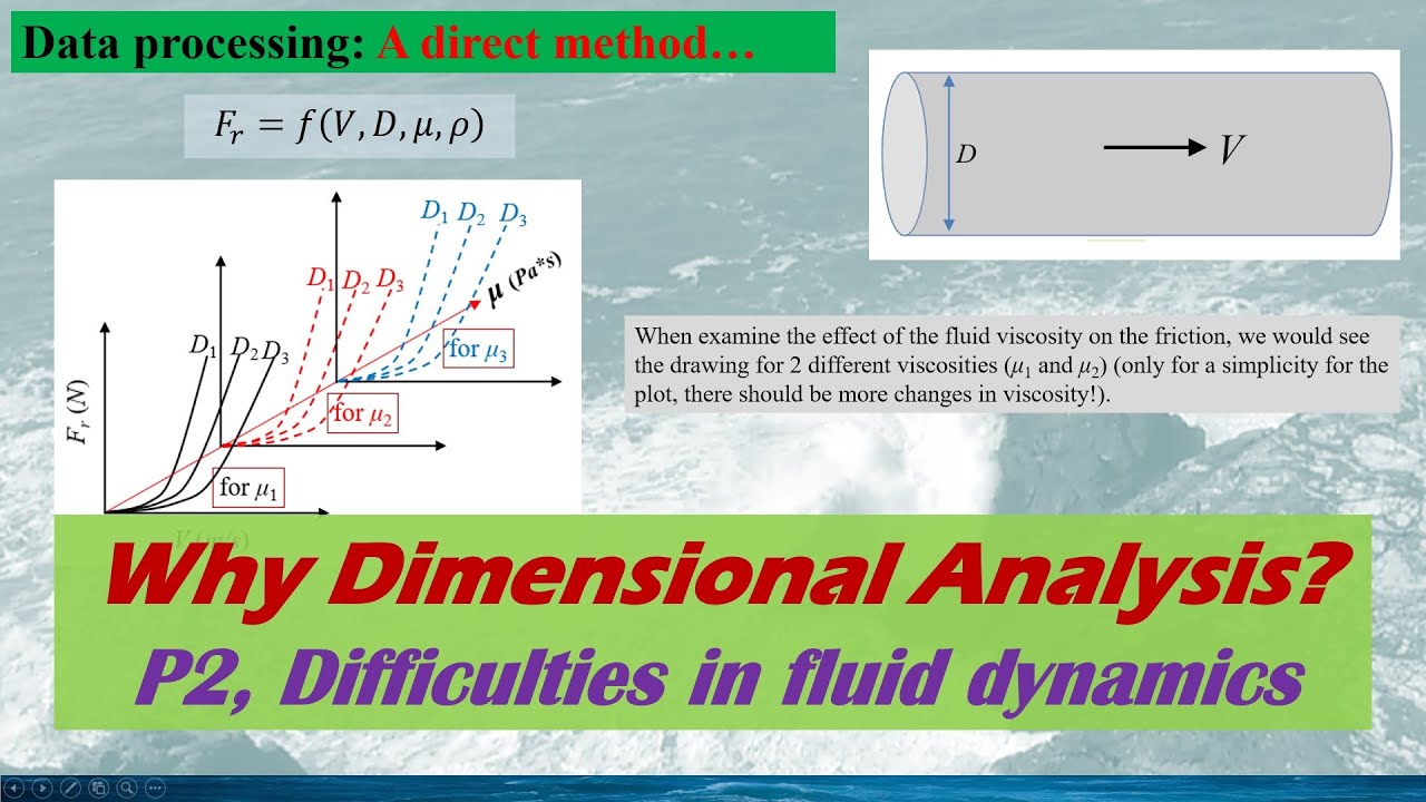 Why we need Dimensional Analysis in fluid dynamics? P2, the ...