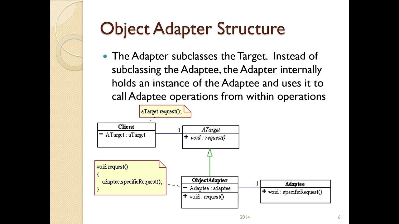 8-3-1 (Structural) Adapter Design Pattern - YouTube