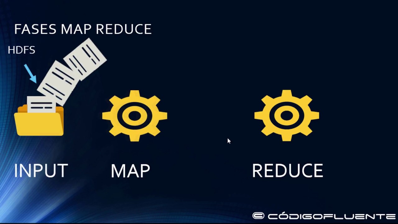 02 - Hadoop - Introdução ao map-reduce - YouTube