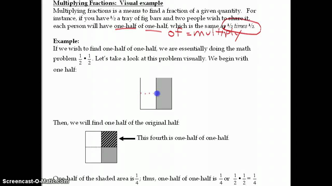 Multiplying fractions: Visual Example - YouTube