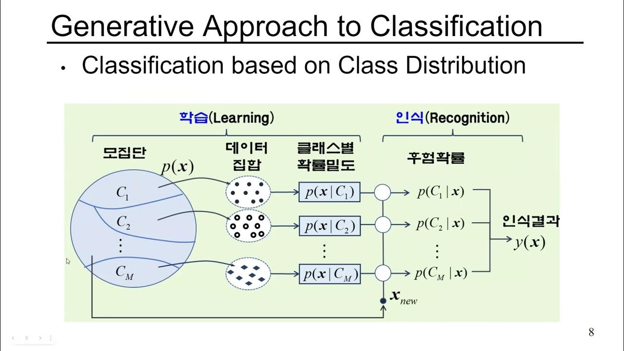 Lecture 14. Classification and Pattern Recognition 2 - YouTube