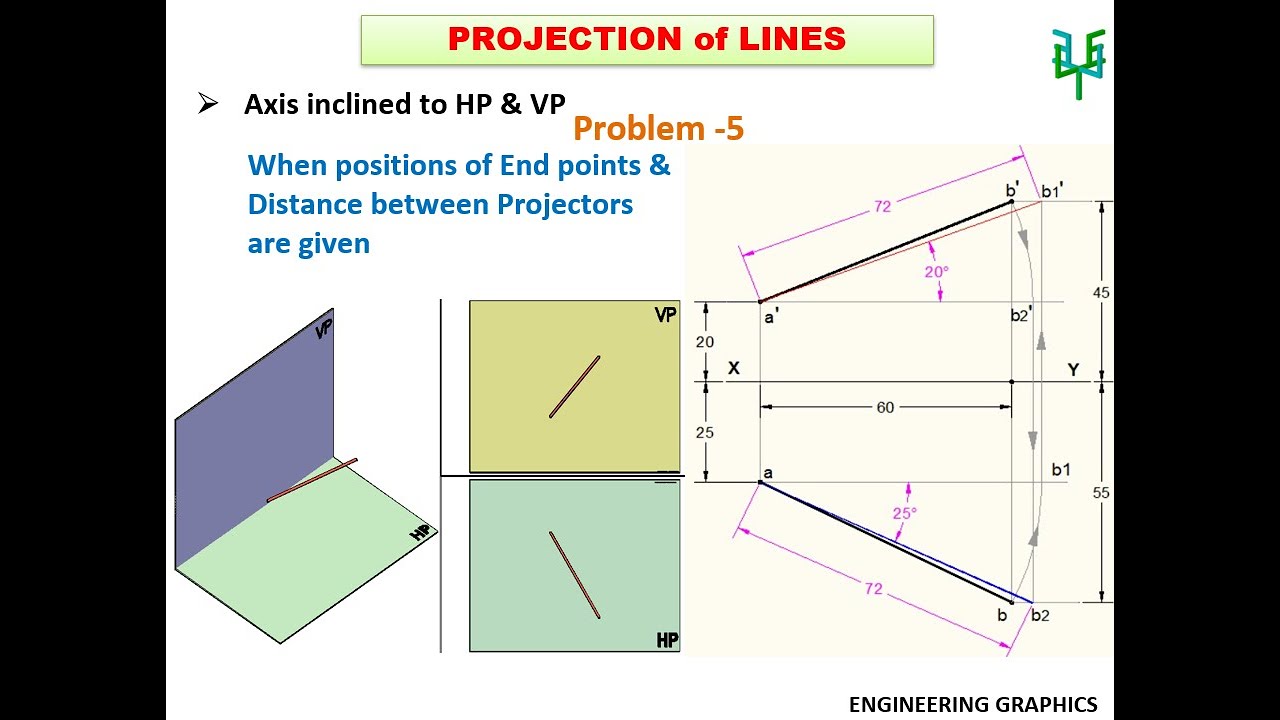 Projection of LINES (Axis inclined to HP & VP) Ex - 5 (Distance between ...