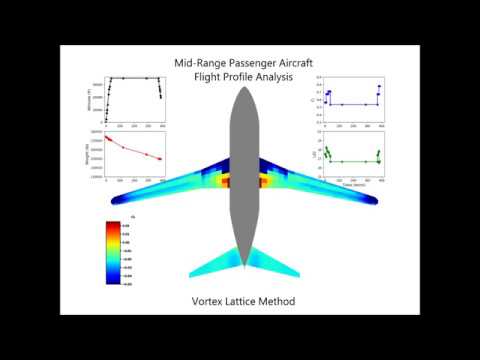 Mid-Range Passenger Aircraft Flight Profile Analysis - YouTube