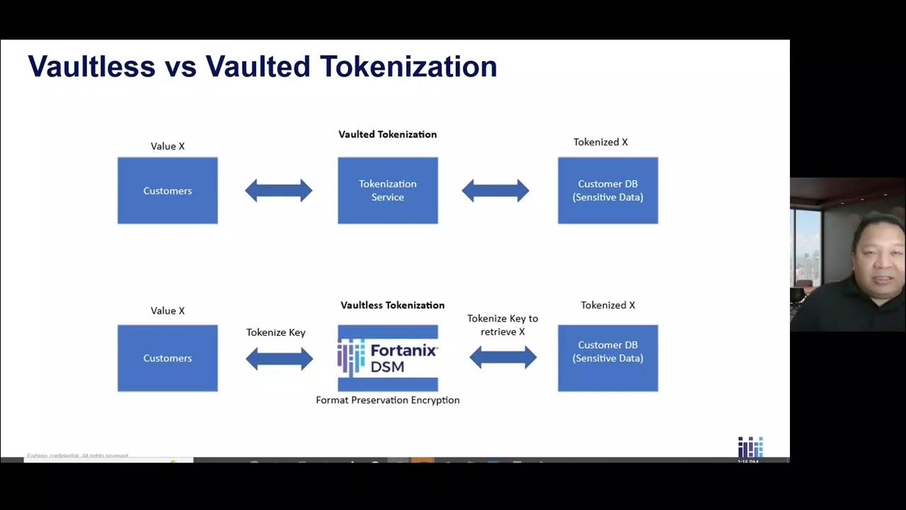 Introduction to Tokenization - YouTube