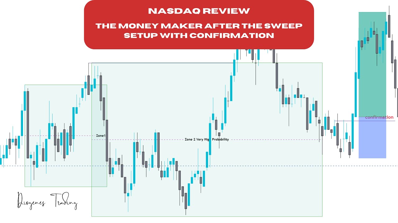 Very High Probability Zone + Confirmation Model For High Win Rate #DTFX ...