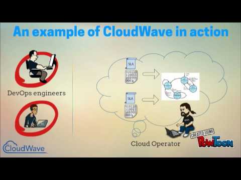 CloudWave Three Innovations - Agile Service Engineering for the Future Internet - YouTube