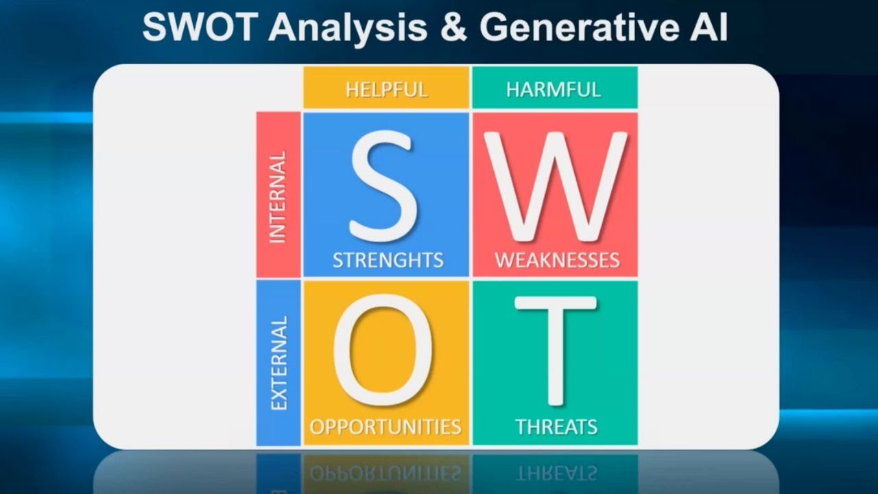 SWOT Analysis and Generative AI - LearnersLive March 2025 with Bill ...