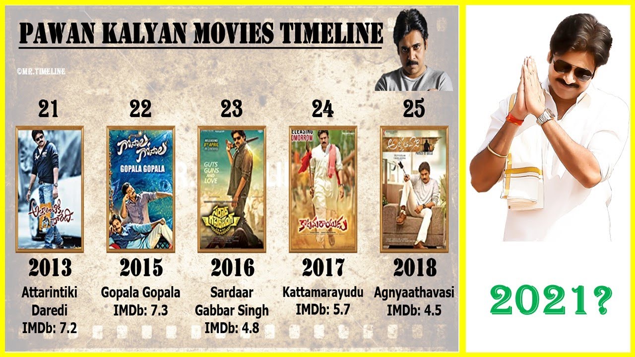 Pawan Kalyan All Movies List | Top 10 Movies of Pawan Kalyan - YouTube