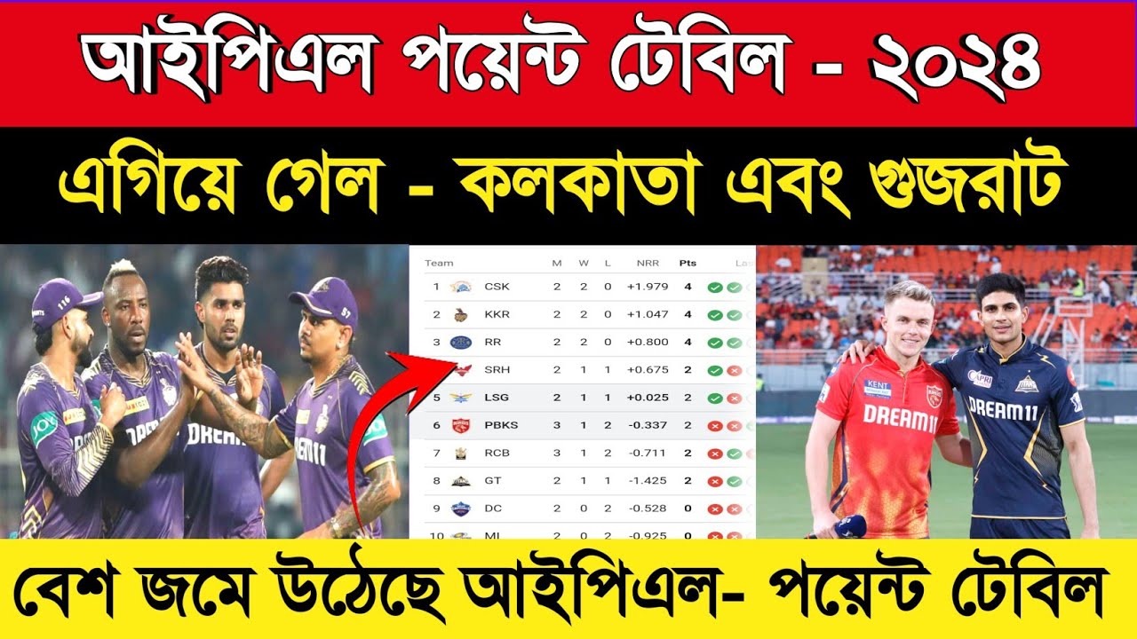 আইপিএল পয়েন্ট টেবিল - ২০২৪ | Ipl Point Table Update Today | Tata Ipl ...