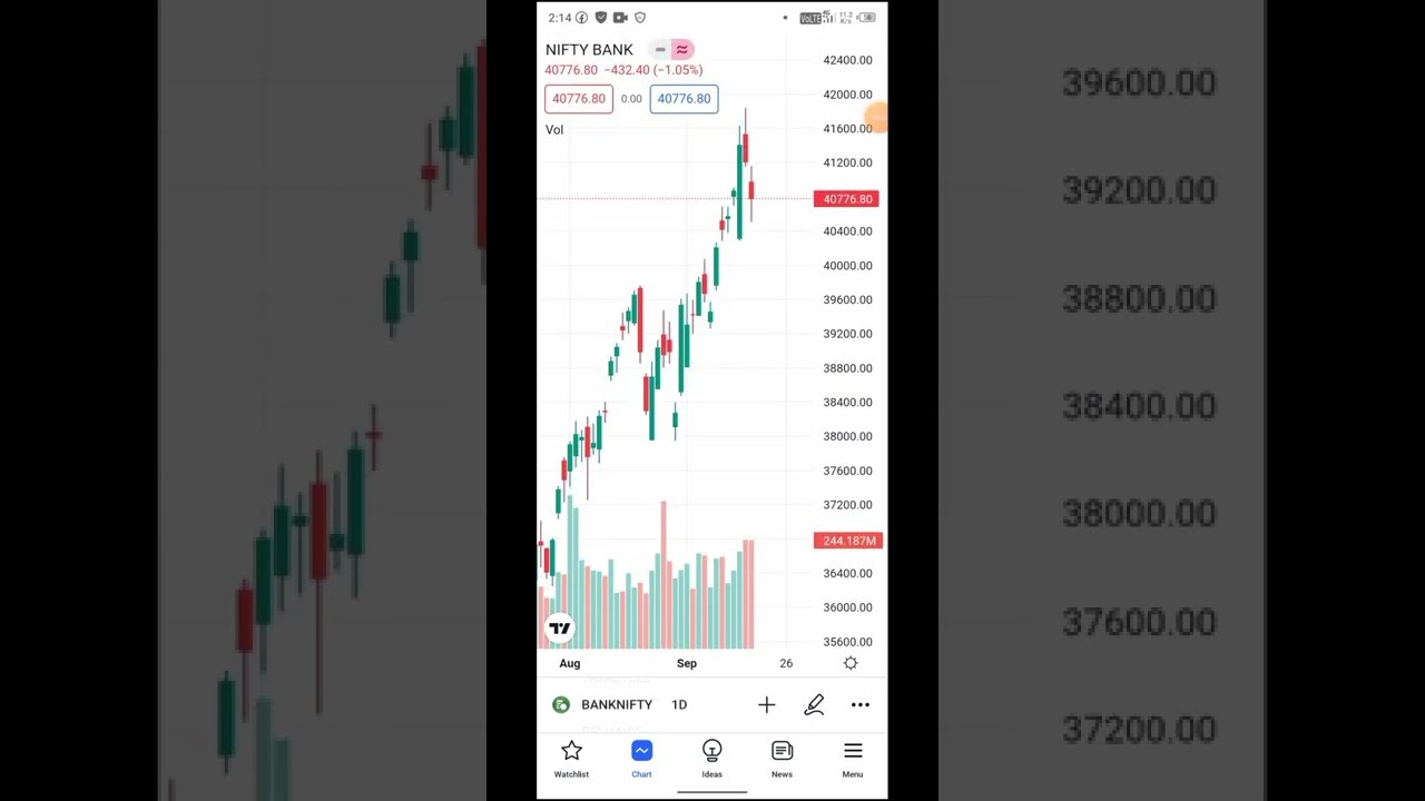 trading view mobile app tutorial 2022 || teknowladge hindi || - YouTube