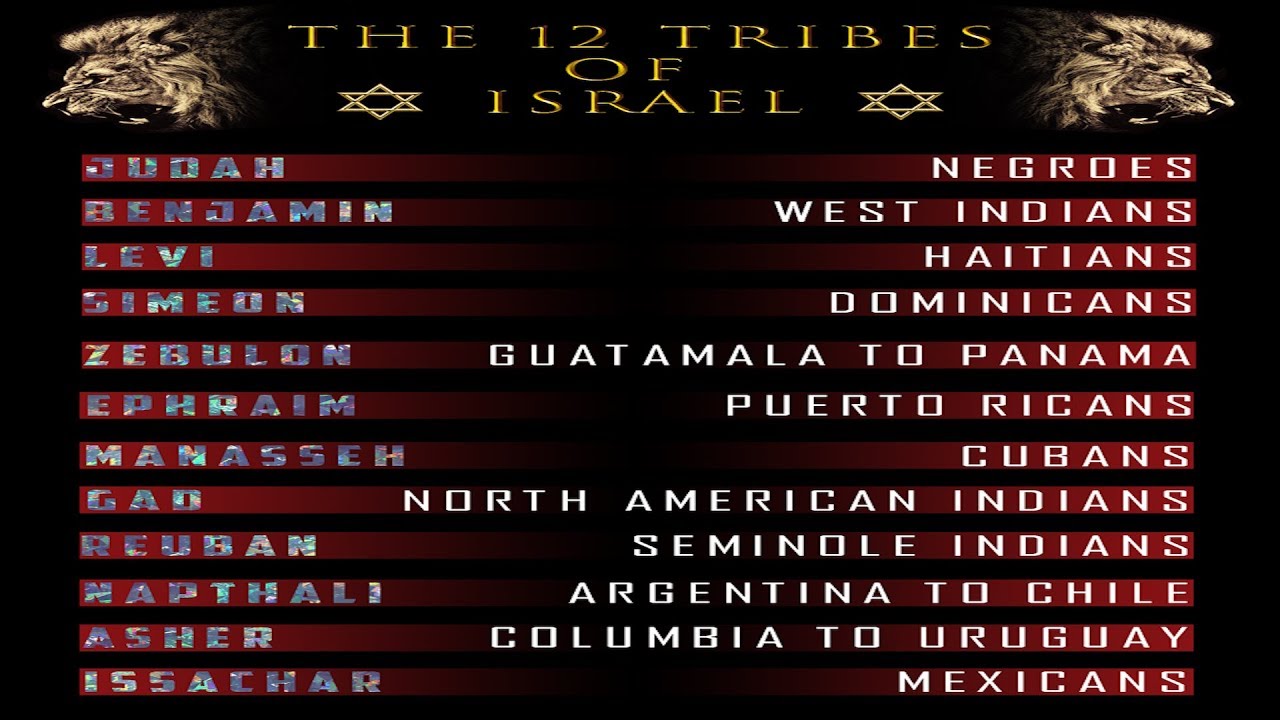 ISRAELITES TRIED & REFUTED - 12 TRIBE CHART RESPONSE LIVE - YouTube