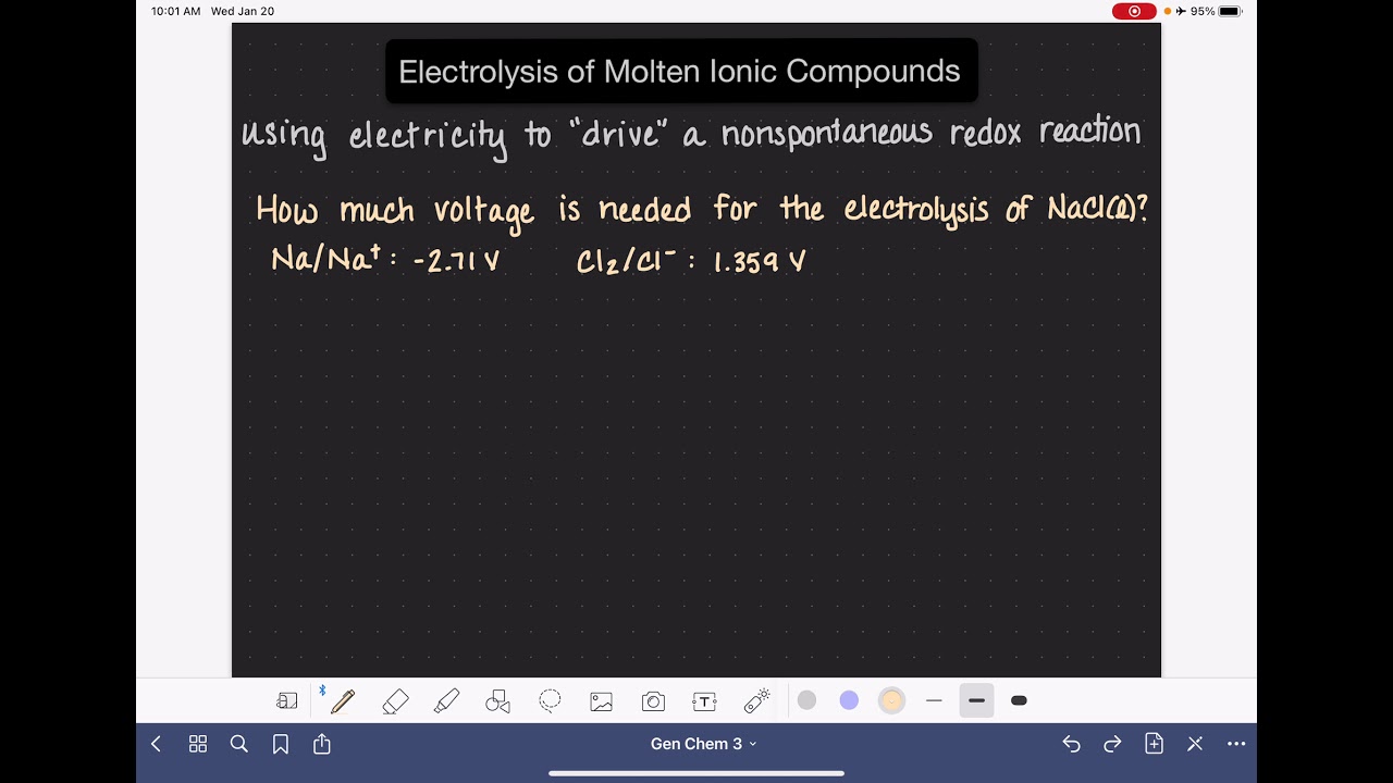45: Electrolysis of molten ionic compounds - YouTube