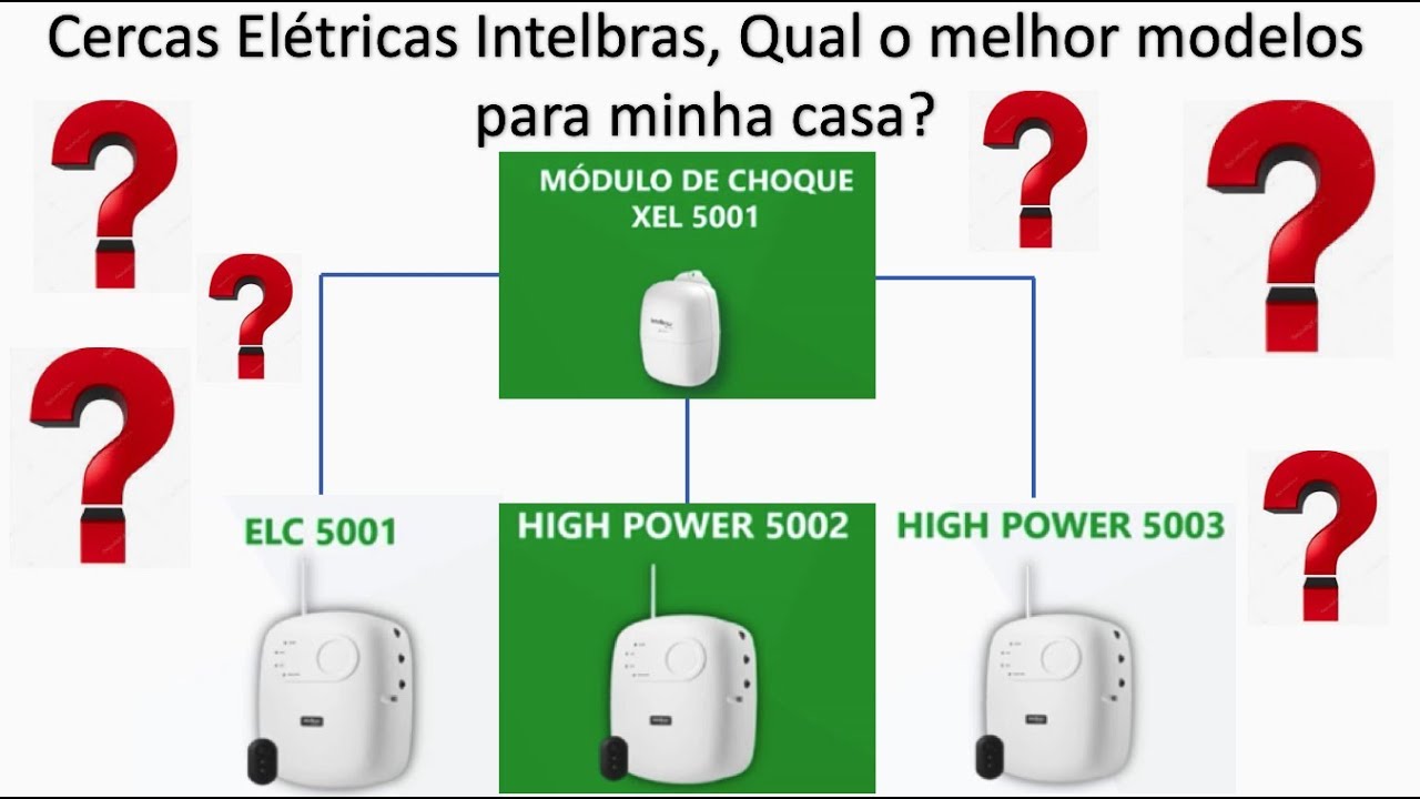 Qual Central Elétrica devo usar no meu projeto? Centrais Elétricas ...