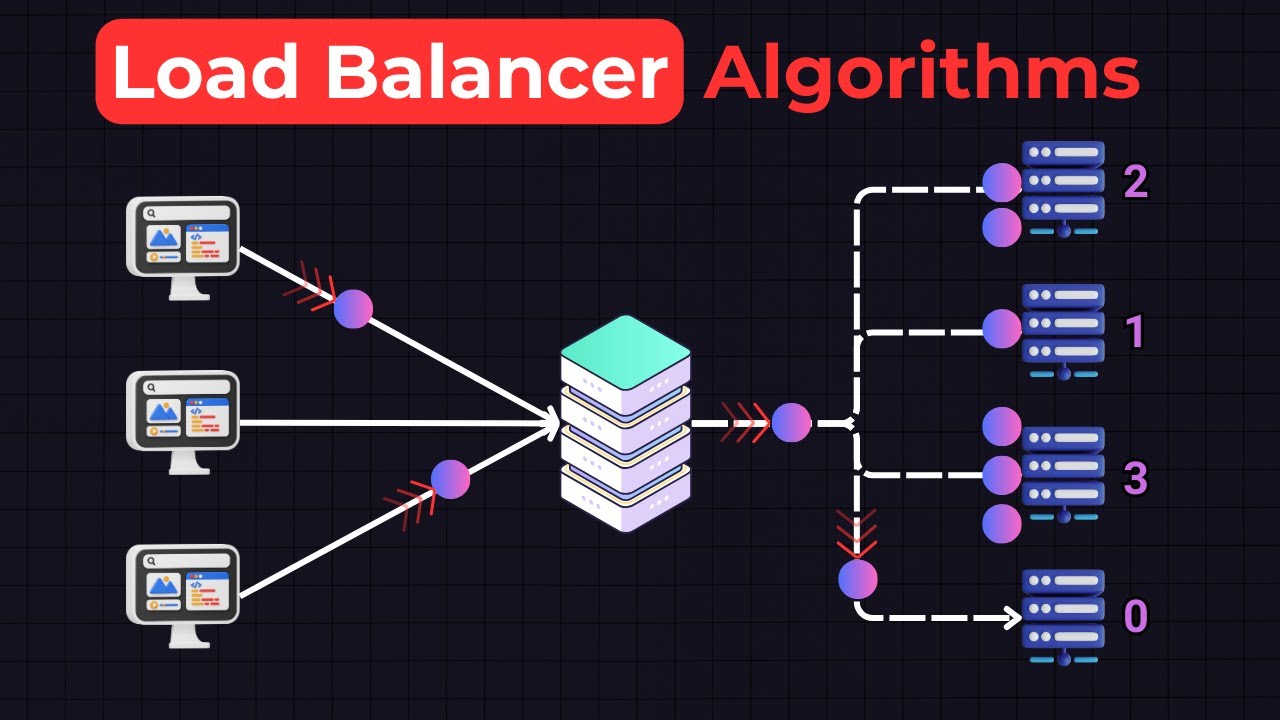The Essential Guide To Load Balancing Strategies And Techniques Youtube
