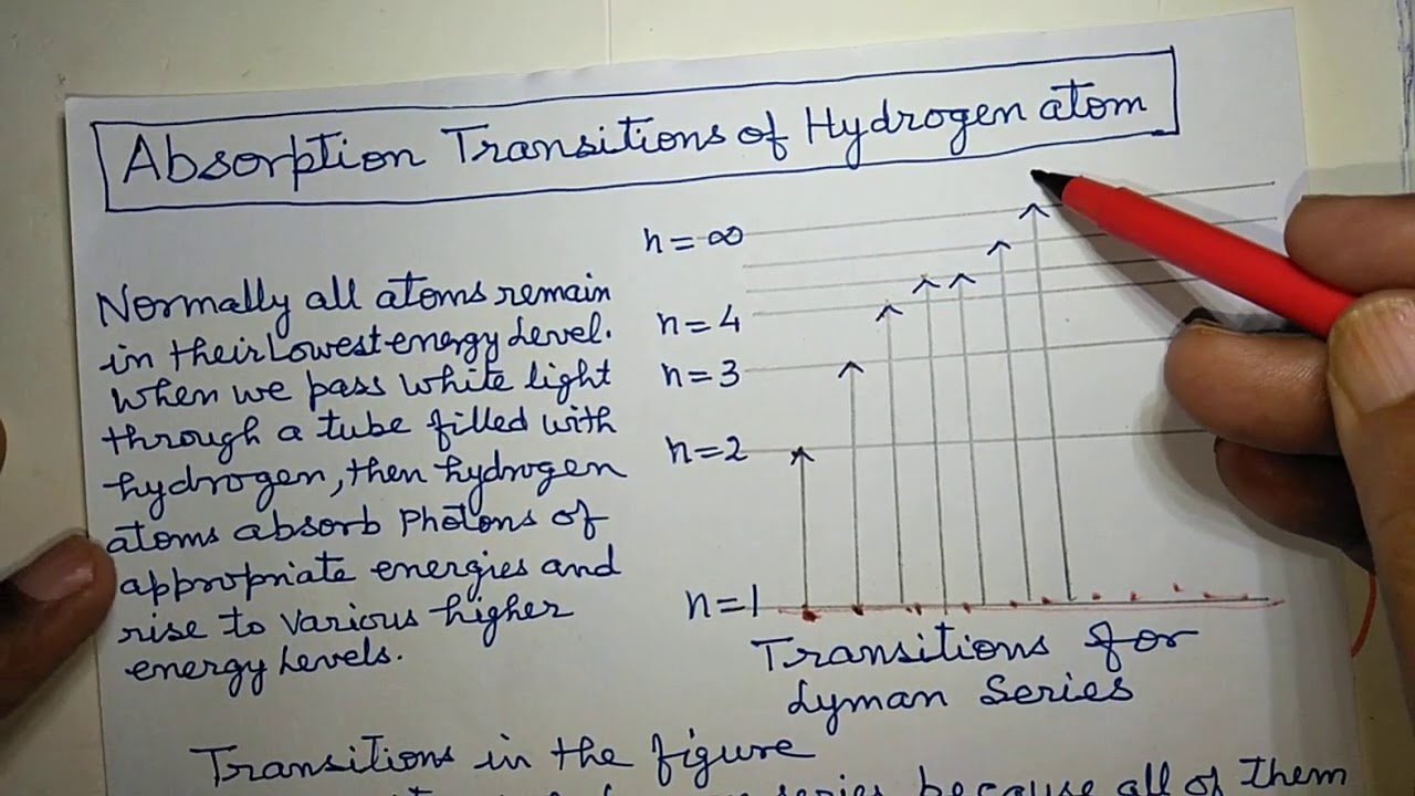 Absorption Transition of hydrogen atom ~ class 12 physics - YouTube