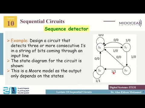 Bachelor of Science in Information Technology -Digital Systems ...