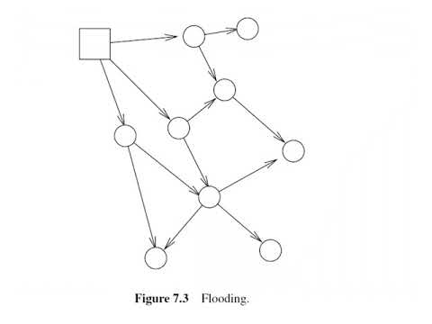 Geographic Energy Aware and Attribute based Routing - YouTube