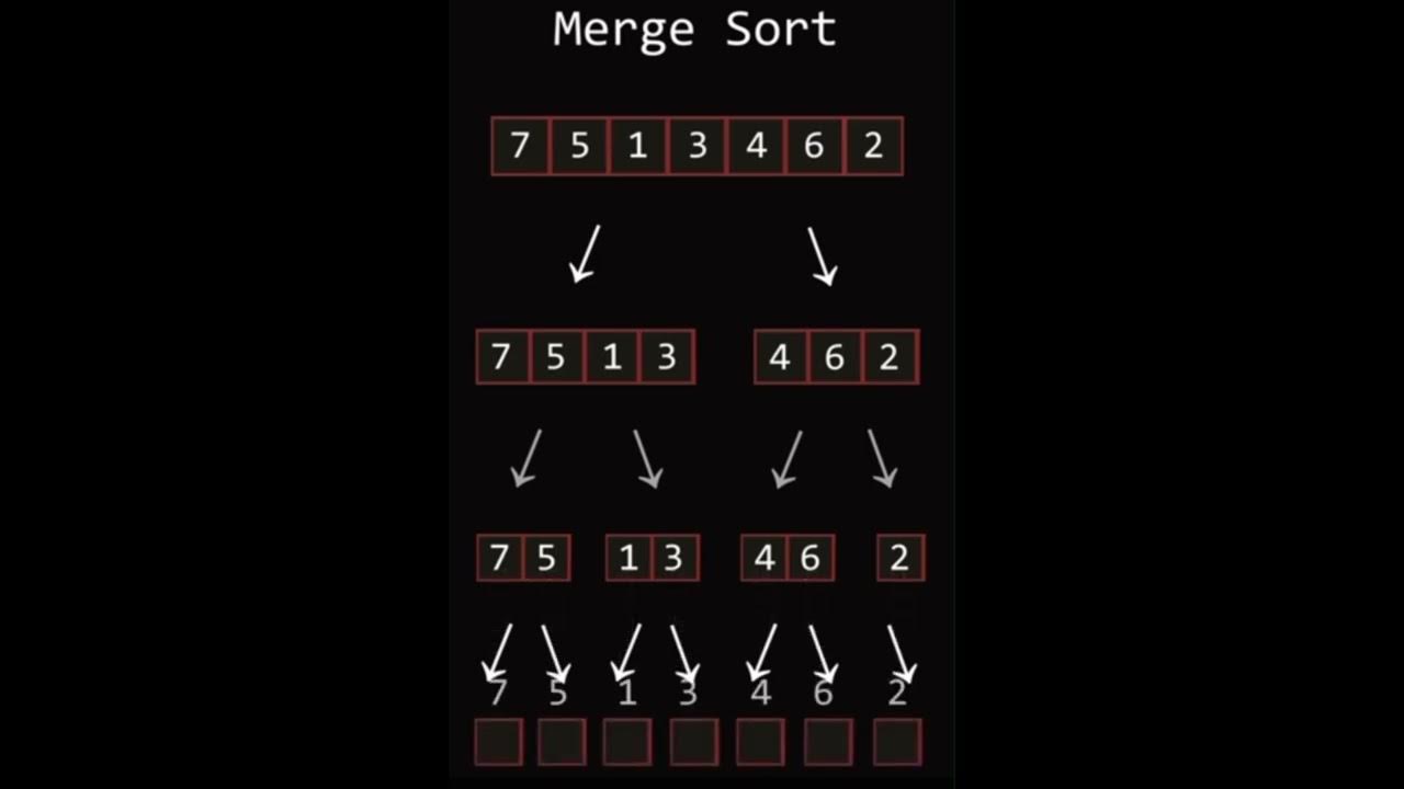 Penjelasan Algoritma Merge Sort Kelompok 5 Universitas Pamulang Youtube
