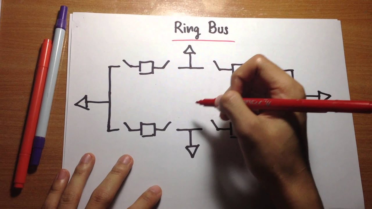 Typical Bus Configuration - YouTube