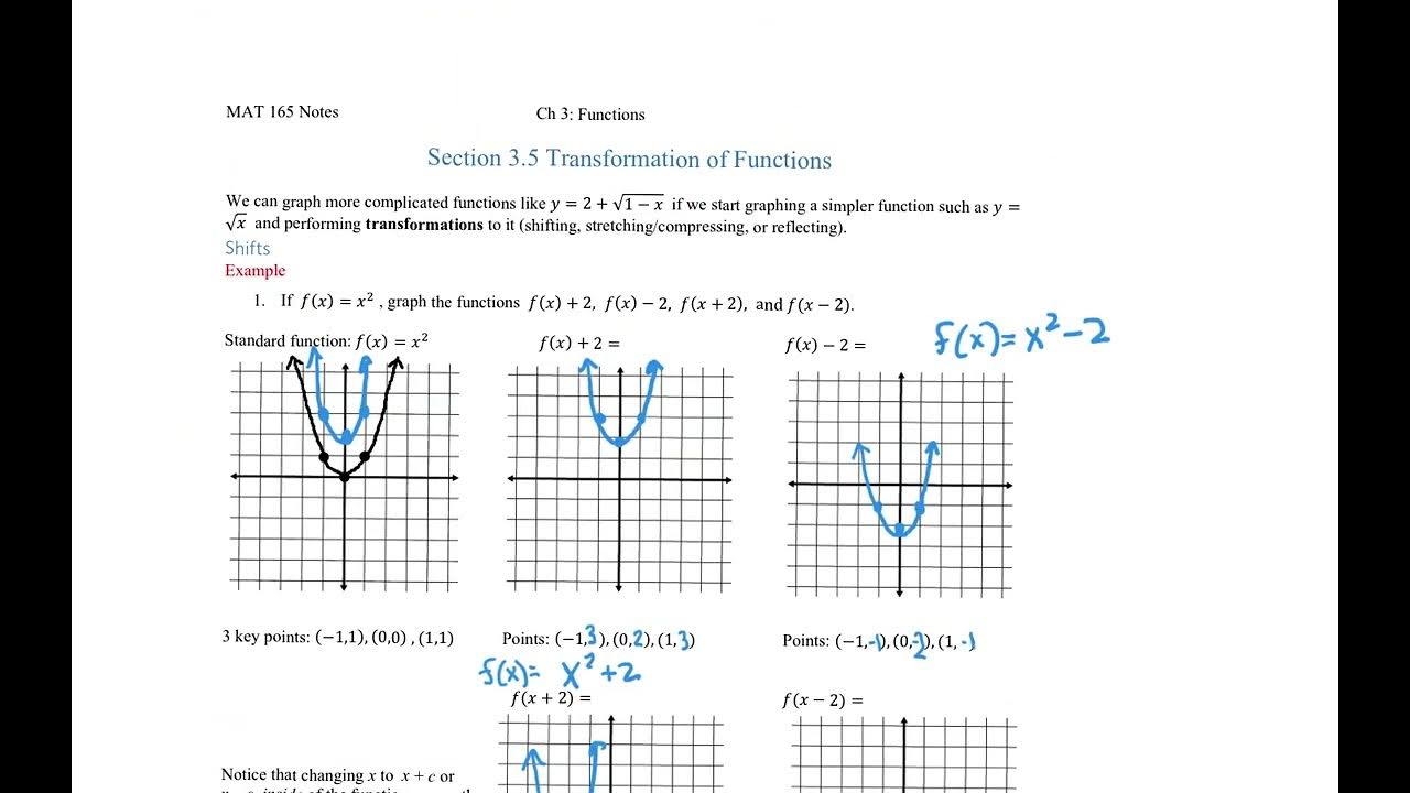 3.5 Video #1 OpenStax College Algebra - YouTube