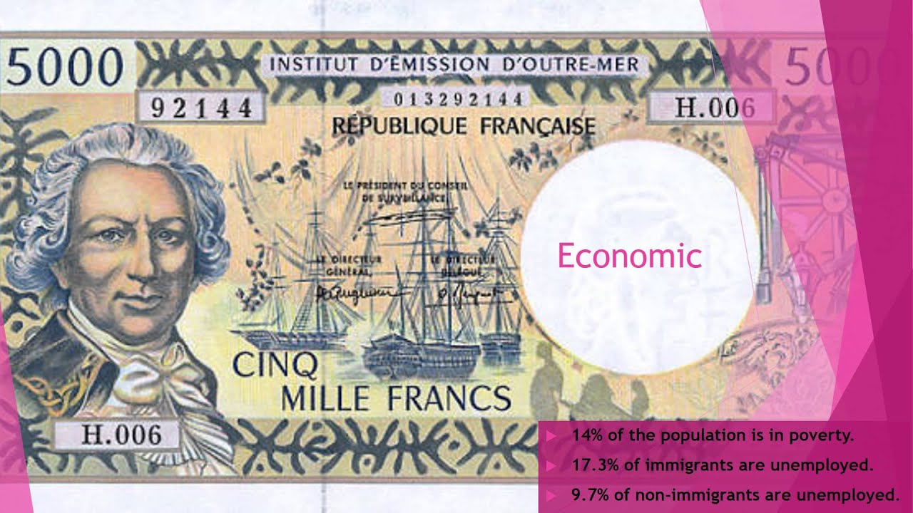 Country Profile of France - YouTube