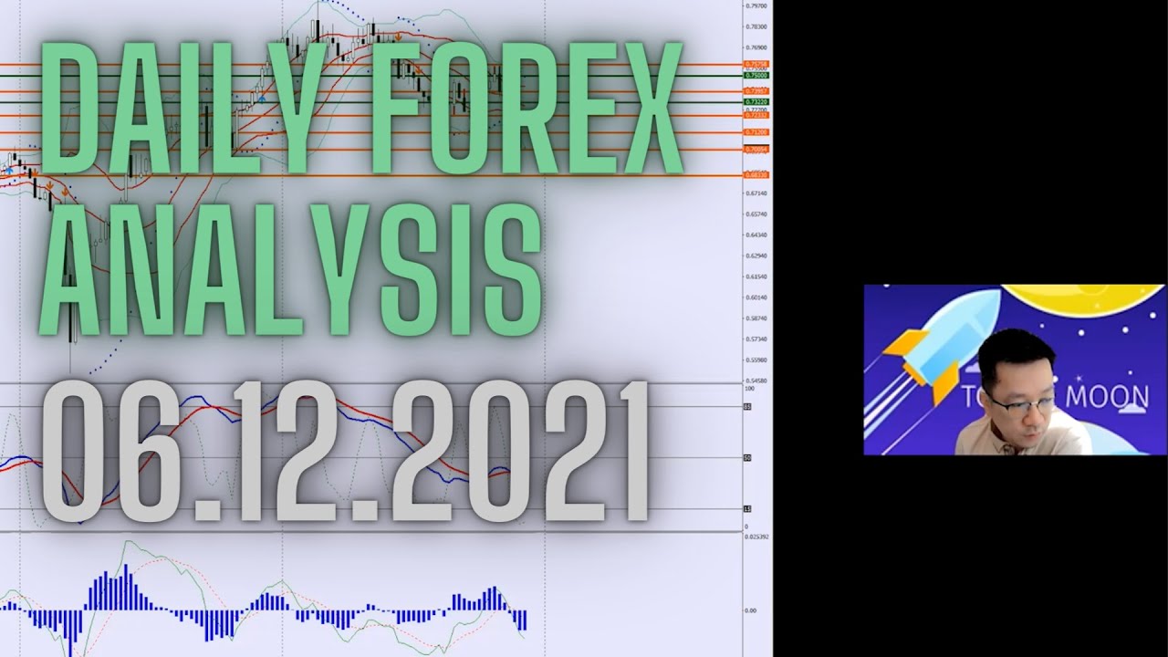 Daily Forex Analysis Today (06 December 2021) - NFP Summary, RBA Rates ...