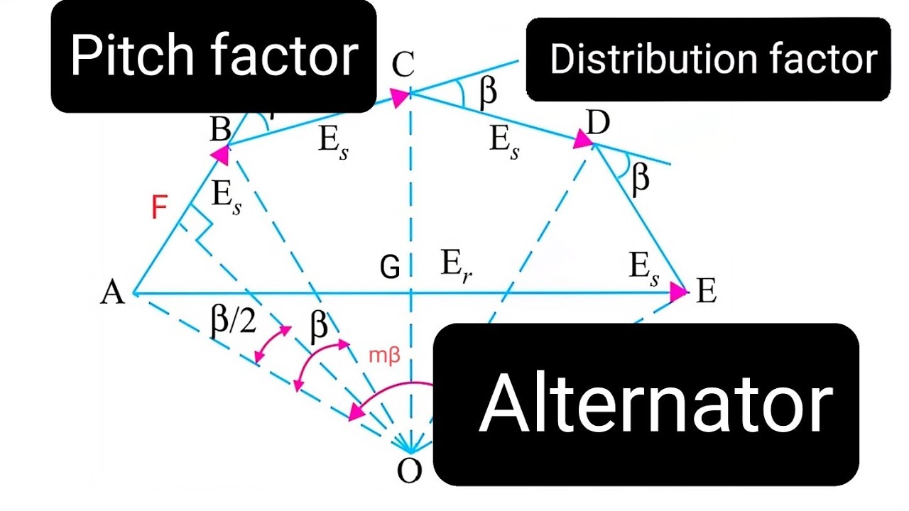 104. Alternator math class #Distribution_Factor_&_pitch_factor - YouTube
