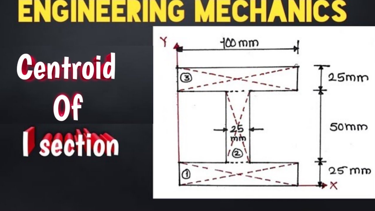 Centroid Of I Section | Engineering Mechanics | [HINDI] - YouTube