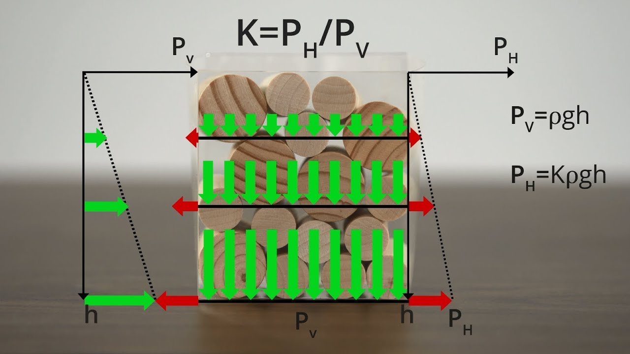 6. Soil and Water Pressures - YouTube