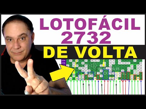 CUIDADO COM O CICLO! Dicas Para Lotofácil 2732 Análise E Sugestão