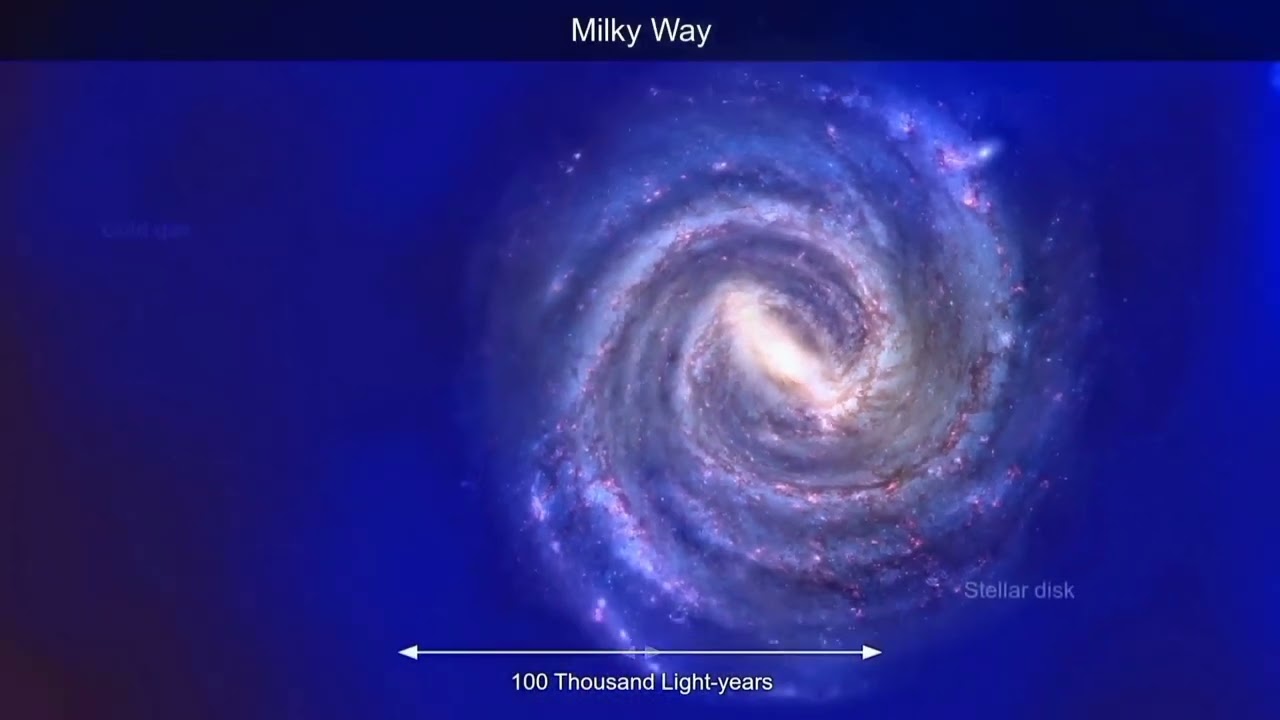 Traveling From Earth to the Observable Universe: - YouTube