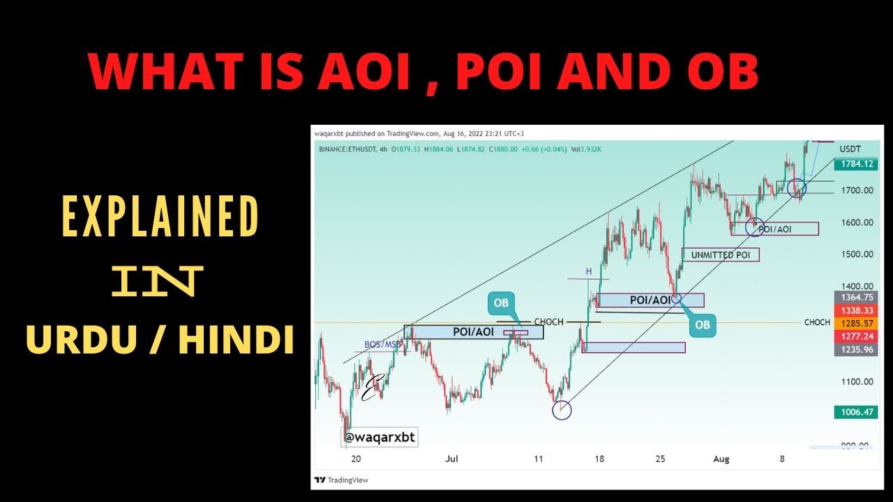What is AOI , POI and OB . Explained in Urdu / Hindi - YouTube