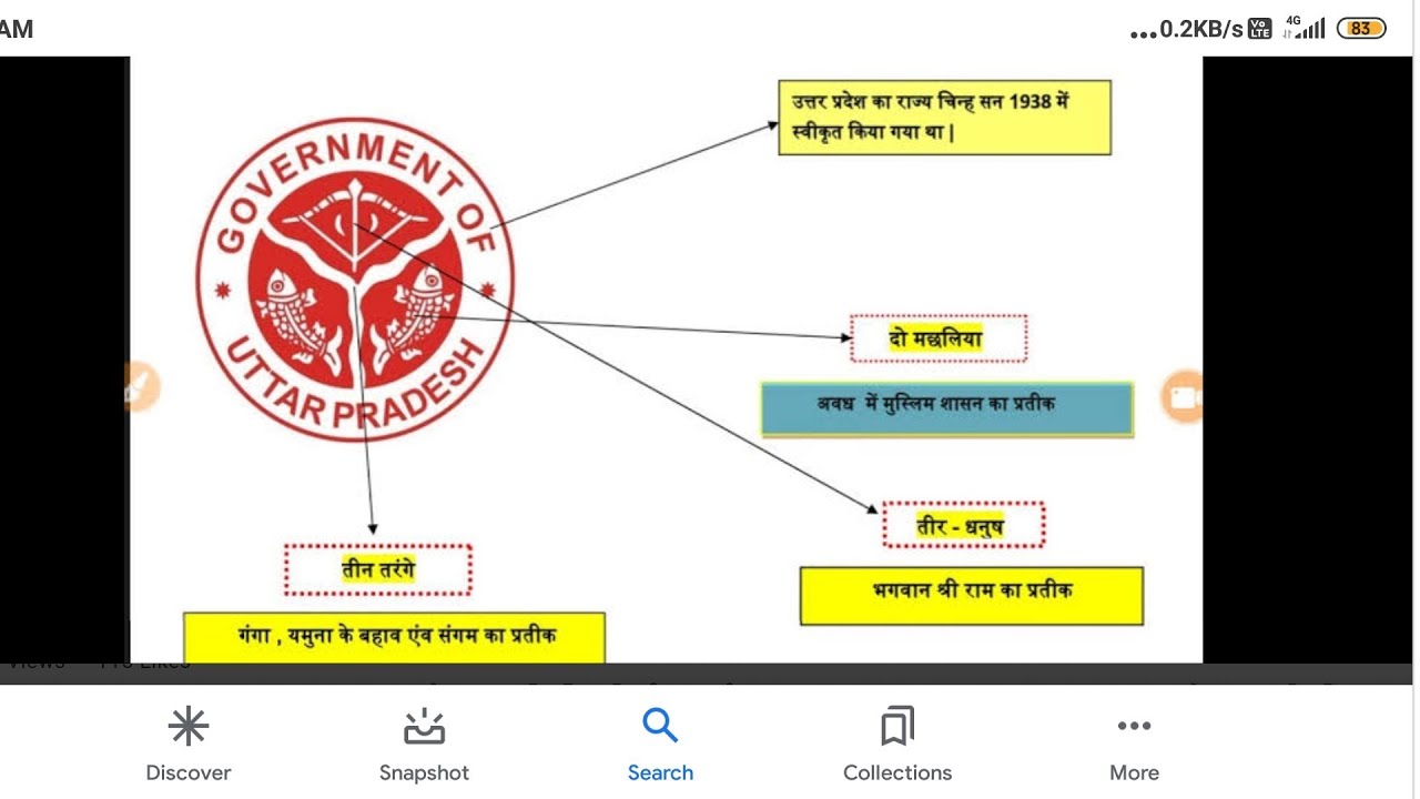 Utter perdesh ke chinh,symbol s of up, Uttar Pradesh ka rajkeeya chinh ...