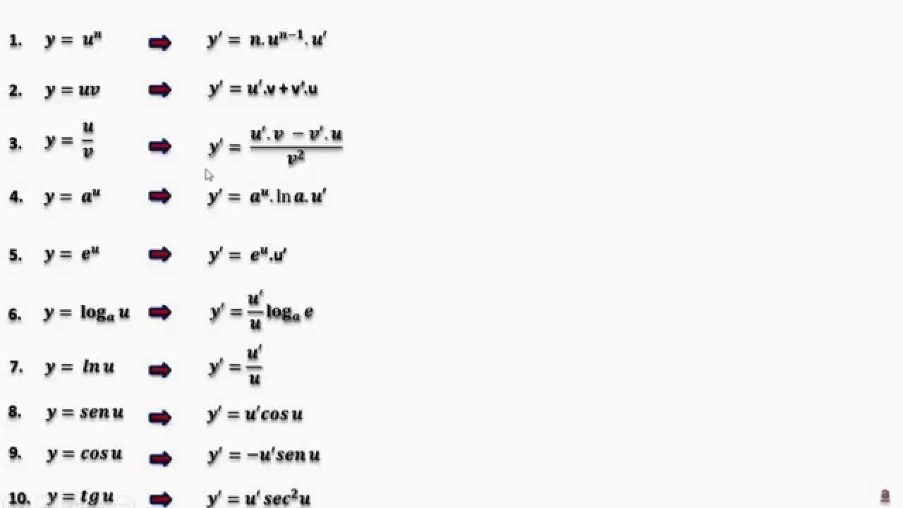 derivadas funções compostas parte 1 - YouTube