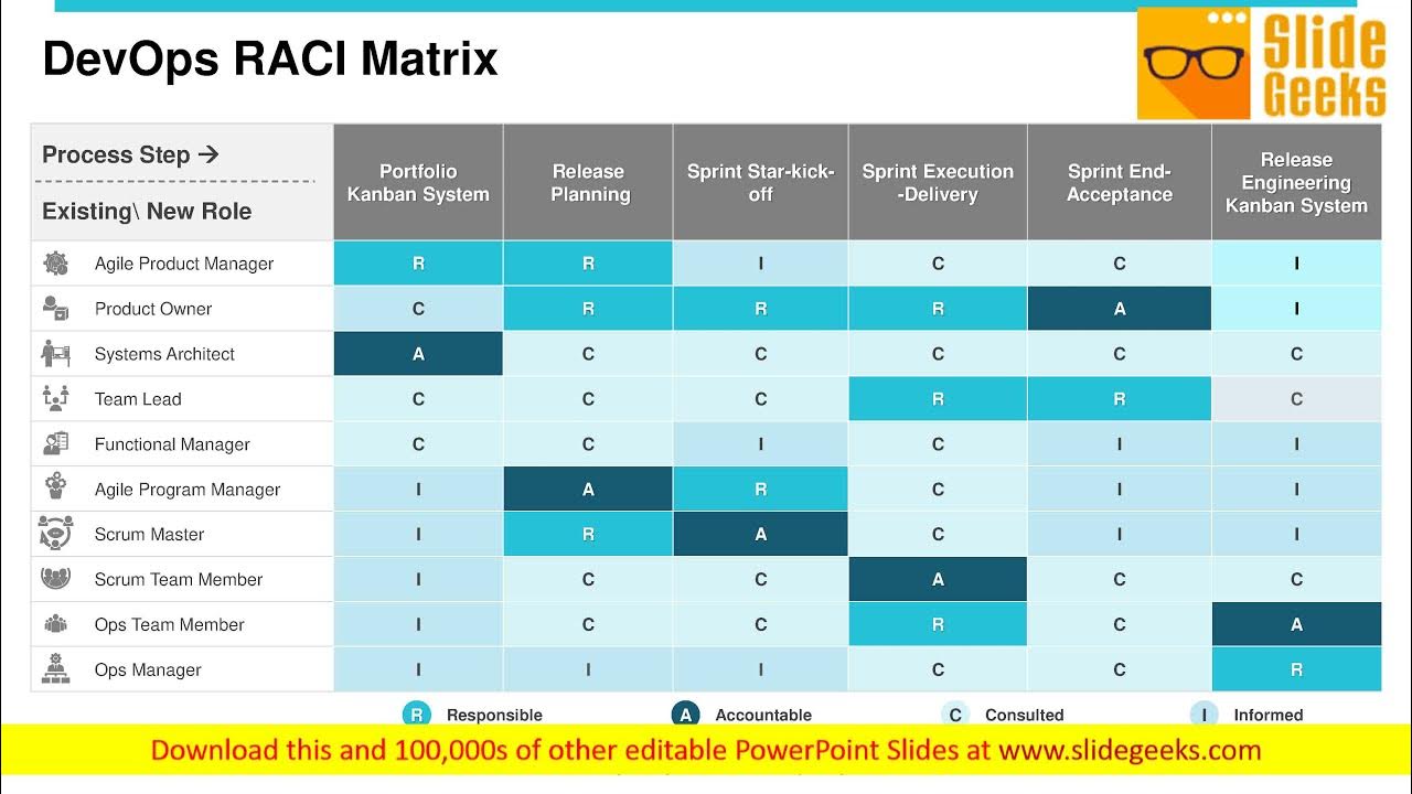 Devops RACI Matrix Ppt Powerpoint Presentation Inspiration Topics - YouTube