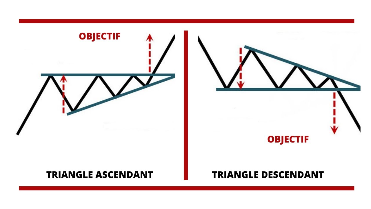 EXPLICATION COMPLETE SUR LES TRIANGLES ASCENDANTS ET DESCENDANTS ...
