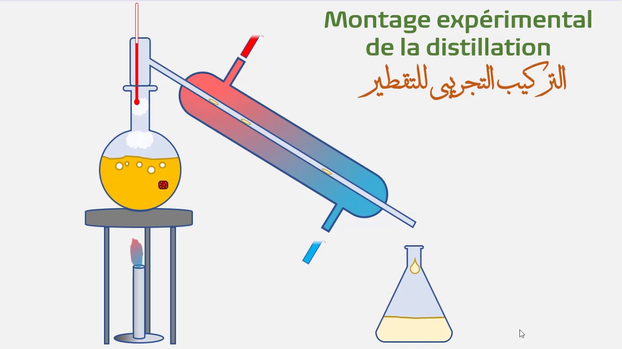 télécharger une simulation de la distillation créer par PowerPoint ...