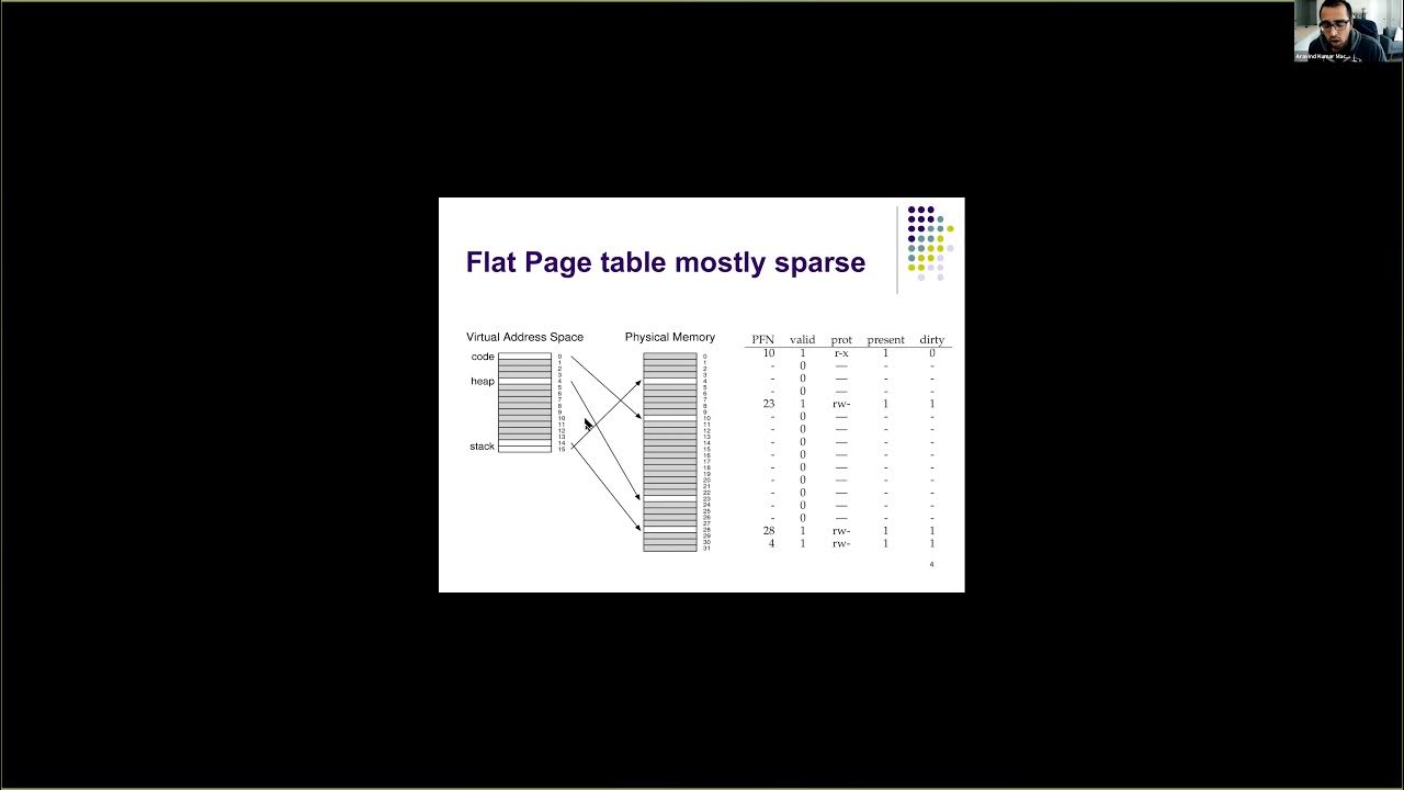 Inverted Page Table and TLB (Recitation) - YouTube