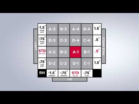 Titleist 913 D2 Driver Adjustment Chart: Mastering Your Ball Flight ...