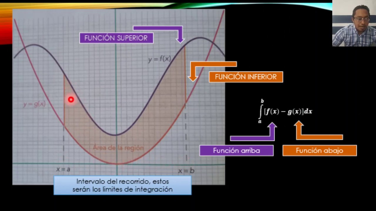 Integral Definida_area entre curvas_Ejemplo 1 - YouTube
