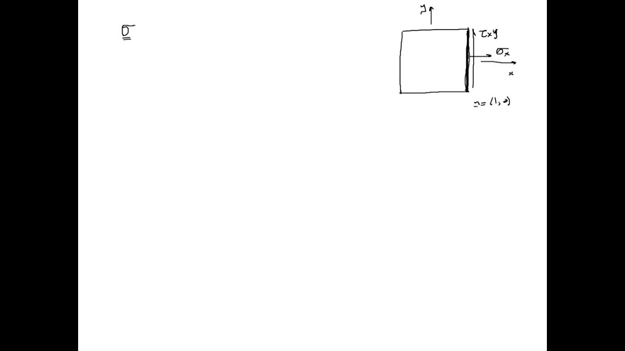 Advanced Structural Analysis lecture 5 - YouTube
