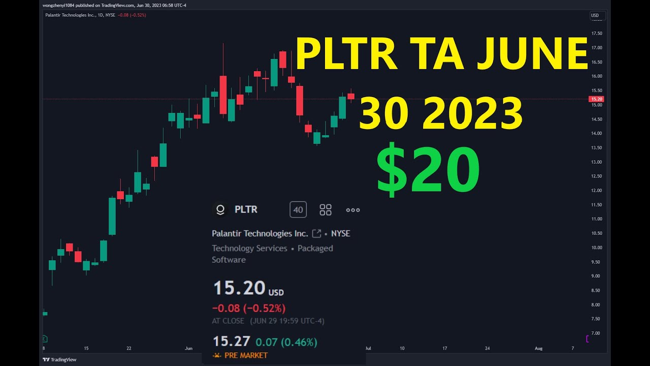 Palantir Retraces What Now? | PLTR Technical Analysis June 30 2023 - YouTube