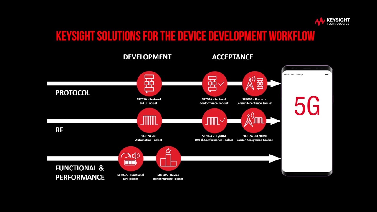 Keysight 5G Test Solutions for the Device Workflow - YouTube