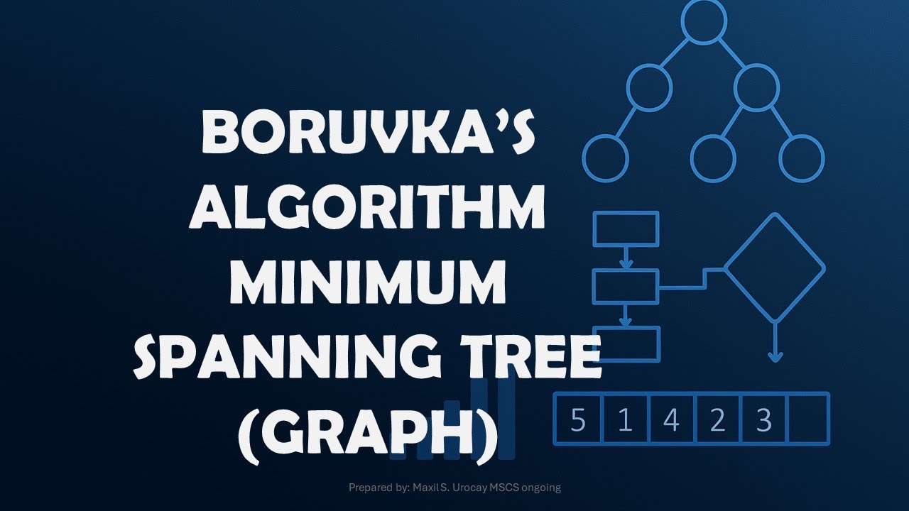 BORUVKA’S ALGORITHM MINIMUM SPANNING TREE (GRAPH) - YouTube
