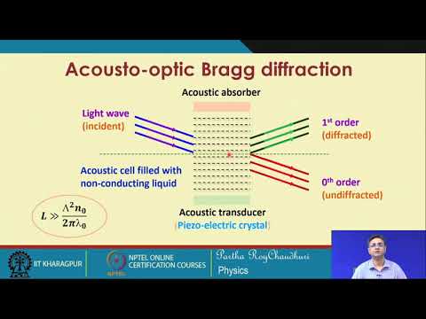 Lecture 49: Acousto-optic Effect (Contd.) - YouTube