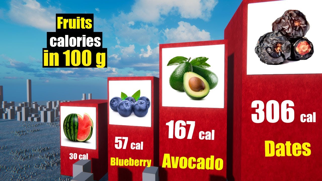 Fruit Calories Comparison 3D - The number of calories in 100 grams of ...